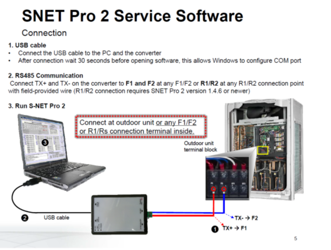Solución de problemas de HVAC de DVM: Samsung MIM-C02N al descubierto ...
